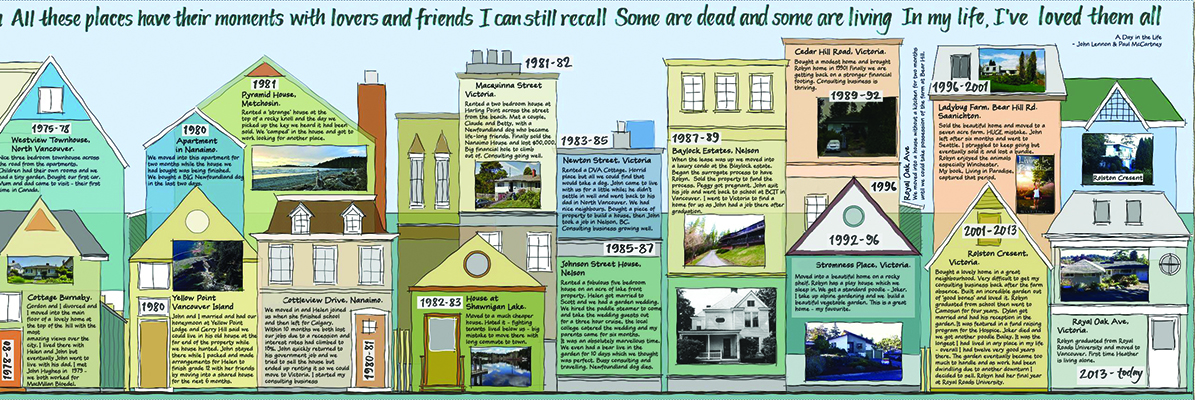 “How to List” for Collecting Memories, Your Life Story – Visual Life ...