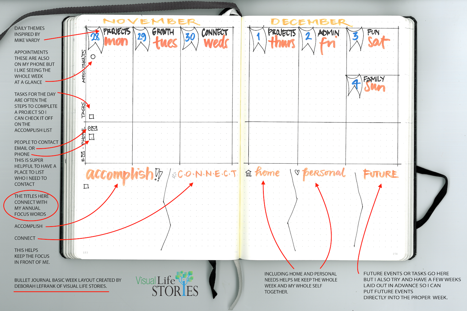 Visual Events to add to your Bullet Journal – Visual Life Stories
