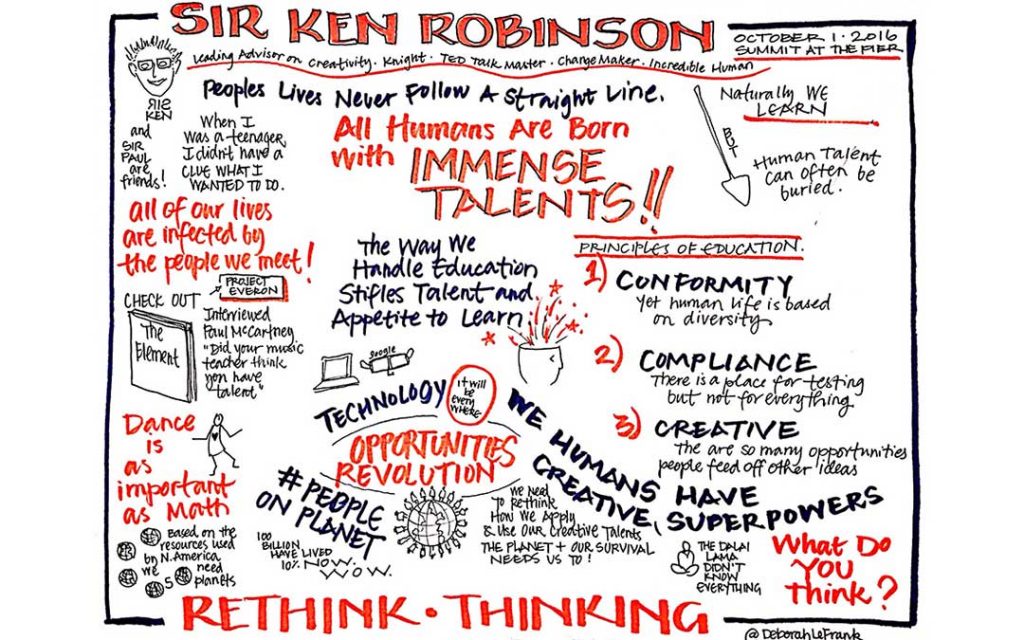 ReThink Thinking - A way of looking at the world – Visual Life Stories