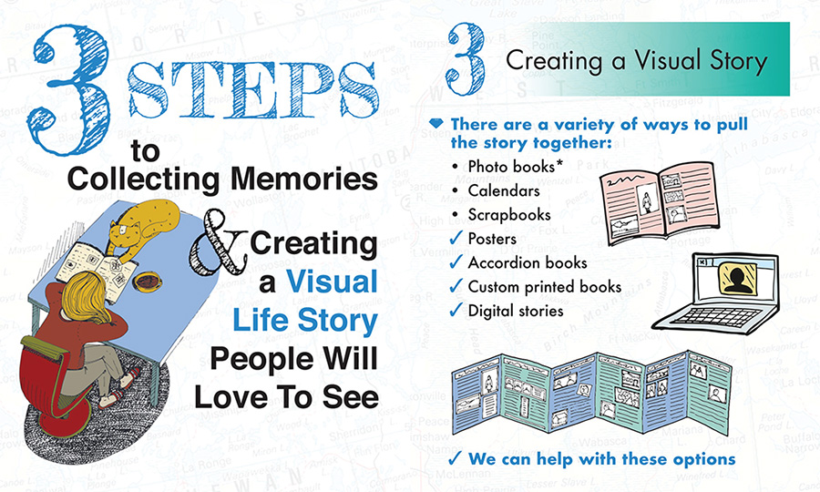 Creating a Visual Story with Your Cherished Memories – Visual Life Stories