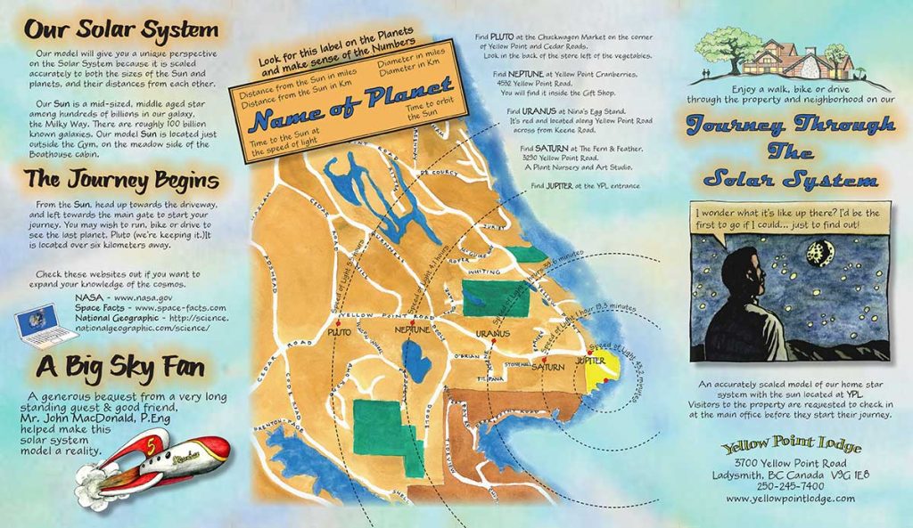 Yellow Point Lodge – Visual Life Stories