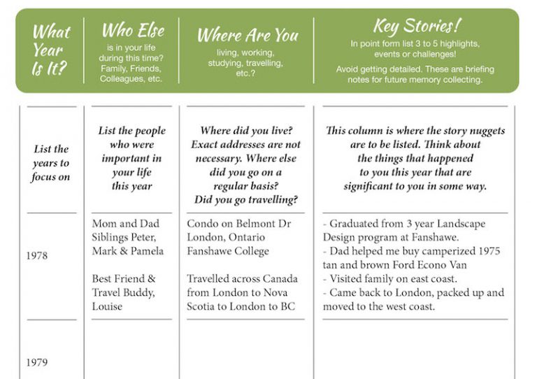 Blog – Visual Life Stories