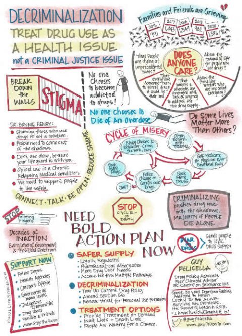 Guy Felicella – Visual Life Stories